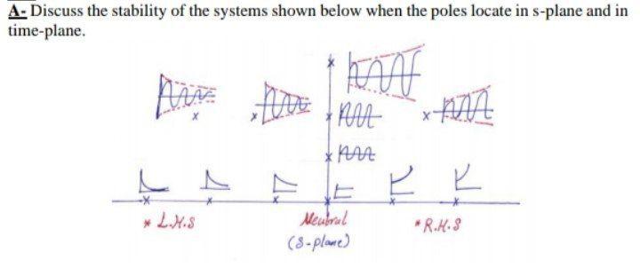 Solved A- Discuss the stability of the systems shown below | Chegg.com
