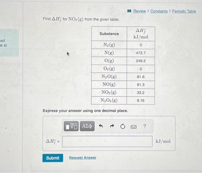 Solved Find ΔHf∘ for NO2( g) from the given table. Express | Chegg.com