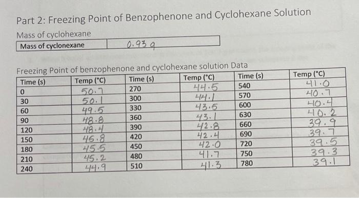Solved Need help finding the freezing point of benzophenone | Chegg.com