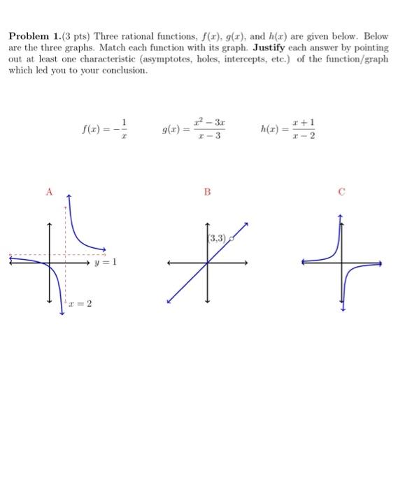 Solved Problem 1.(3 pts) Three rational functions, f(r), | Chegg.com