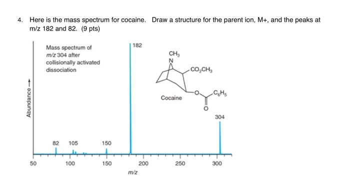 Solved Here is the mass spectrum for cocaine. Draw a | Chegg.com