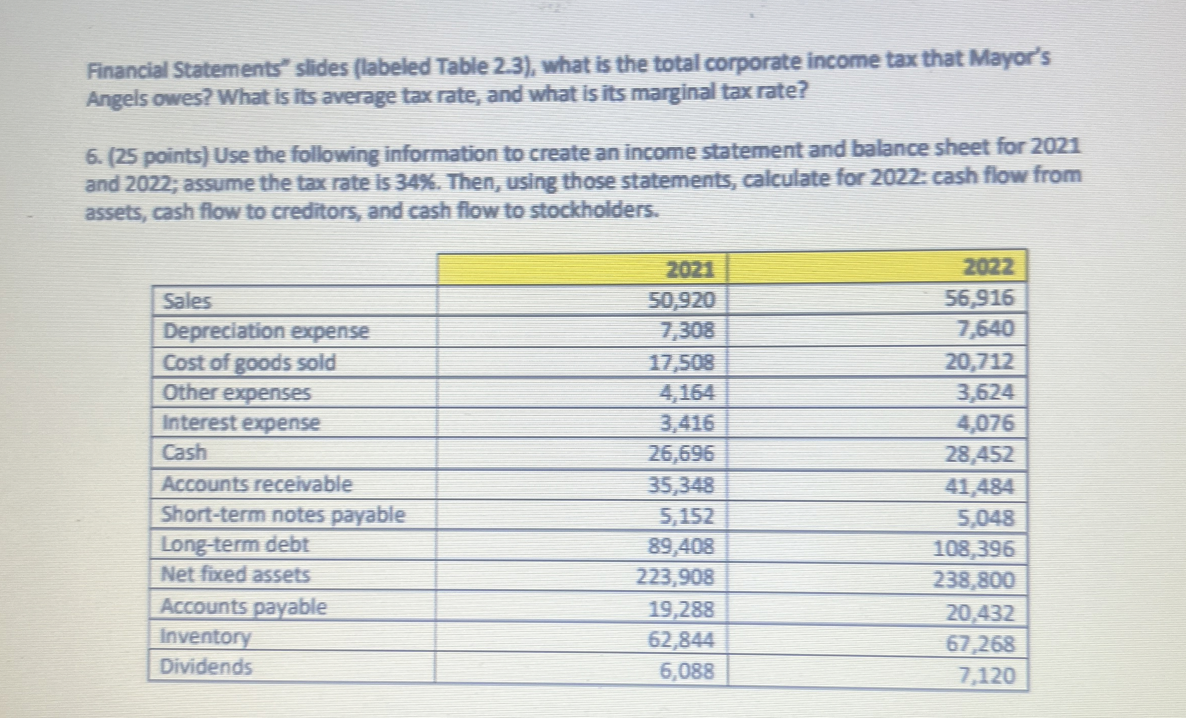 Solved Financial Statements" slides (labeled Table 2.3), | Chegg.com