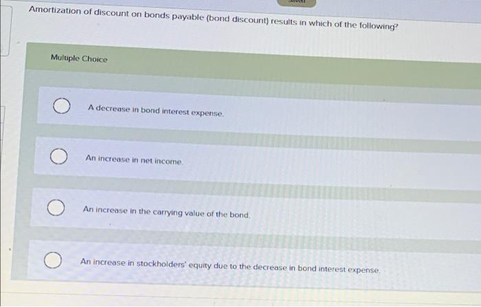 Solved Amortization of discount on bonds payable (bond | Chegg.com