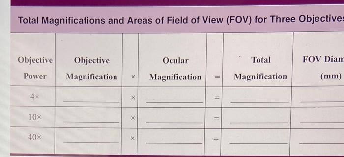 Solved Total Magnifications and Areas of Field of View (FOV) | Chegg.com Solved Total Magnifications and Areas of Field of View (FOV) | Chegg.com