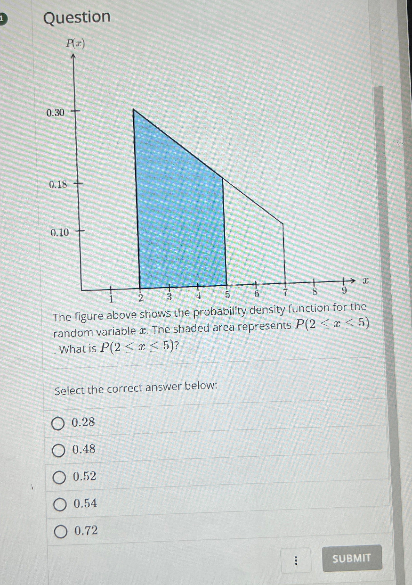 Solved QuestionThe figure above shows the probability | Chegg.com