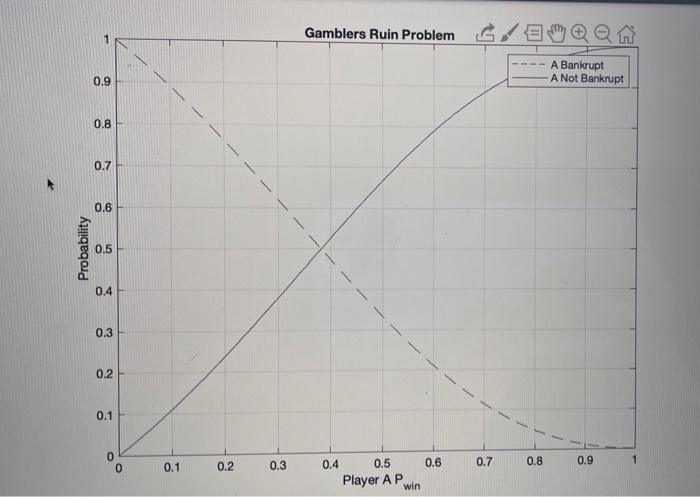 Solved Question 2 (10 Points) Write a well-documented MATLAB | Chegg.com