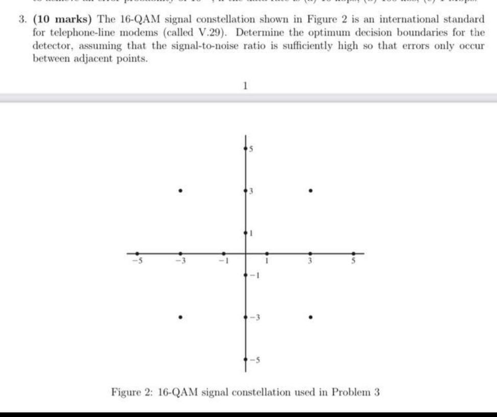 Solved 3. (10 marks) The 16-QAM signal constellation shown | Chegg.com