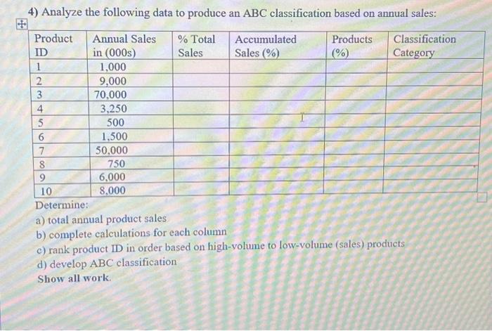 4) Analyze the following data to produce an ABC | Chegg.com