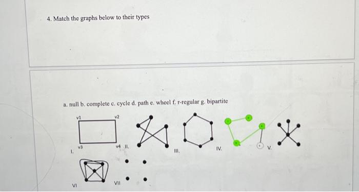 Solved 4. Match the graphs below to their types a null b. | Chegg.com