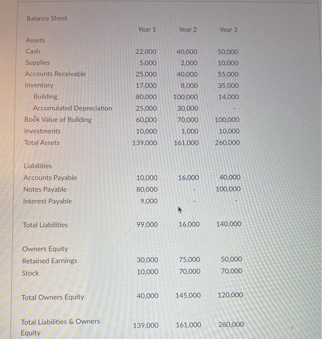 Solved Balance Sheet Year 1 Year 2 Year 3 Assets 40,000 | Chegg.com