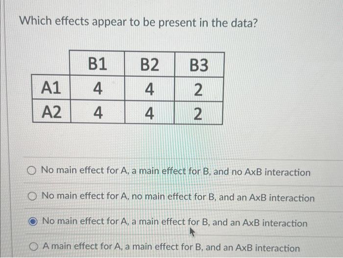 Solved Which effects appear to be present in the data? No | Chegg.com