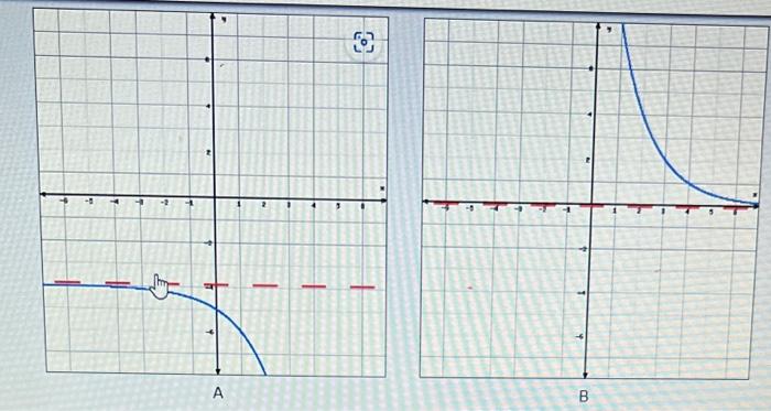 Solved Let f be the exponential function defined by | Chegg.com