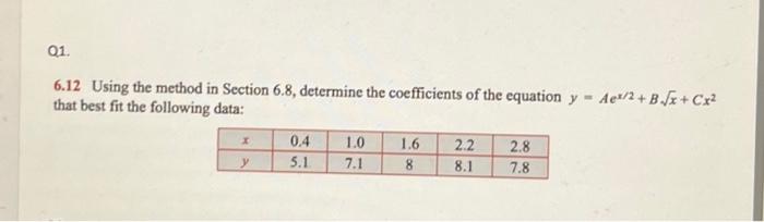 Using least squares method, determine the | Chegg.com