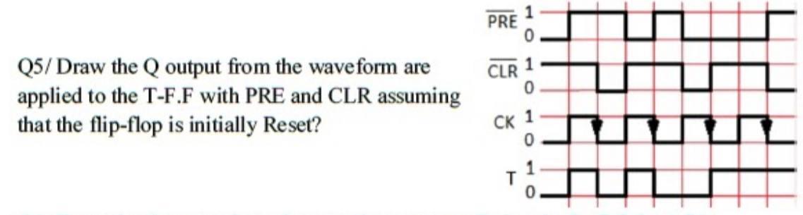 Solved PRE CLR 1 0 Q5/Draw the output from the waveform are | Chegg.com