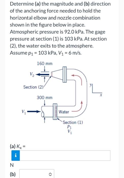 Solved Determine (a) the magnitude and (b) direction of the | Chegg.com