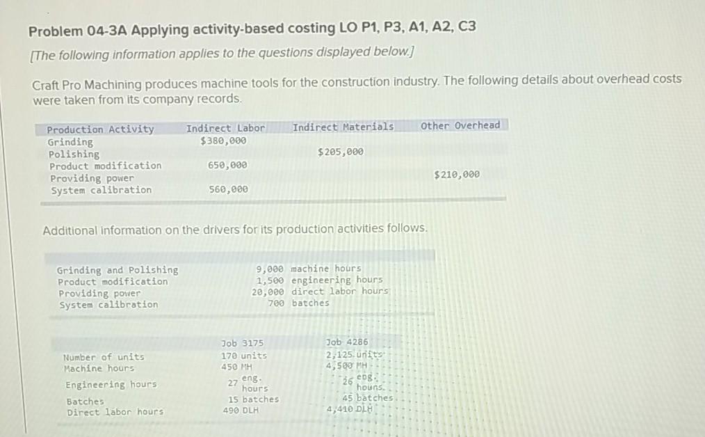 Solved Problem 04-3A Applying activity-based costing LO P1, | Chegg.com