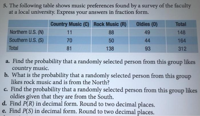 Solved 5. The following table shows music preferences found | Chegg.com