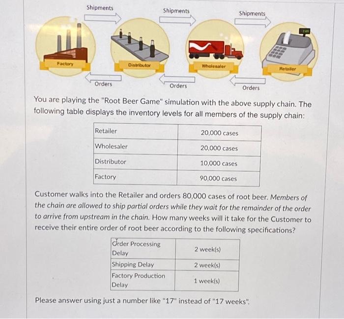 Solved Factory Shipments Orders Retailer Wholesaler | Chegg.com