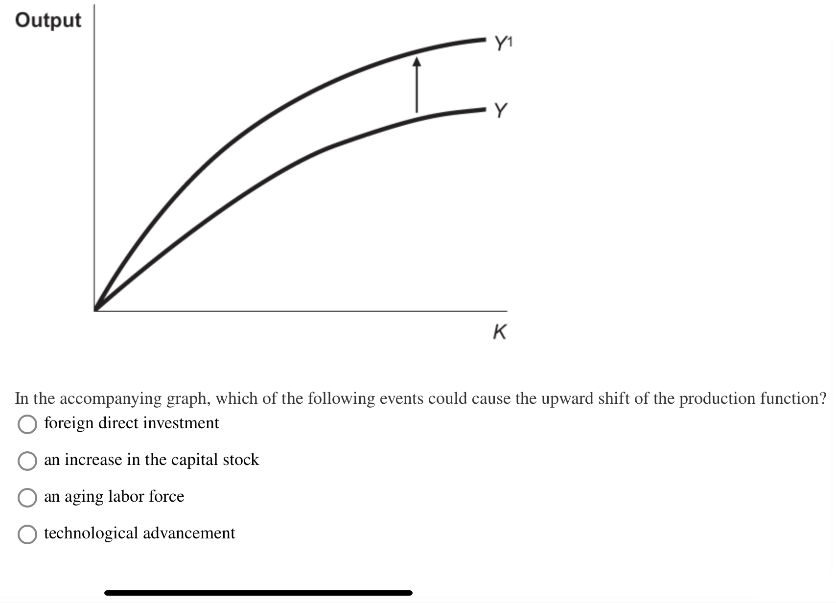 Solved OutputIn the accompanying graph, which of the | Chegg.com