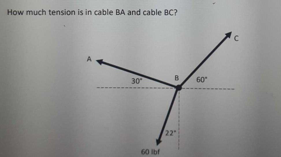 Solved How much tension is in cable BA and cable BC? С A B | Chegg.com