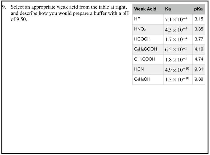 Solved Select an appropriate weak acid from the table at | Chegg.com