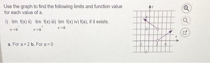 Solved Use the graph to find the following limits and | Chegg.com