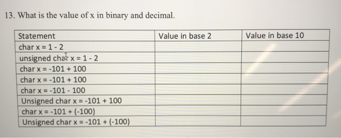 Solved 22. What is the value of x in base 10 of the | Chegg.com