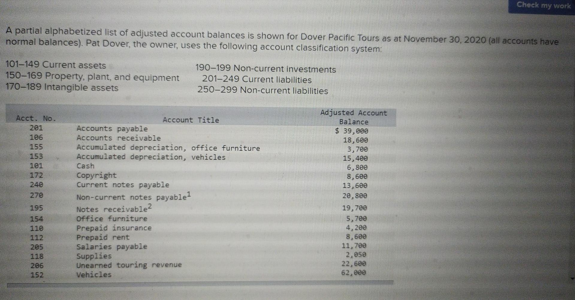 Solved Check my work A partial alphabetized list of adjusted | Chegg.com
