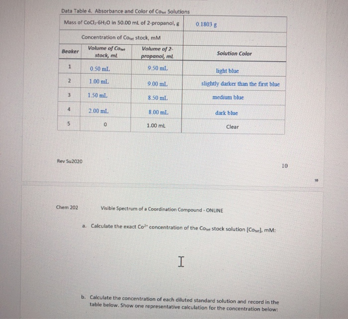 Solved Data Table 4. Absorbance and Color of Count Solutions | Chegg.com