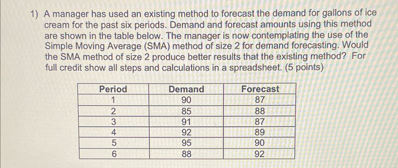 Solved A manager has used an existing method to forecast the | Chegg.com