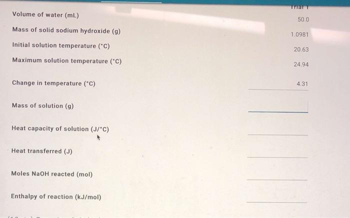 Solved Reaction 1- Enthalpy of Dissociation of NaOH Data | Chegg.com