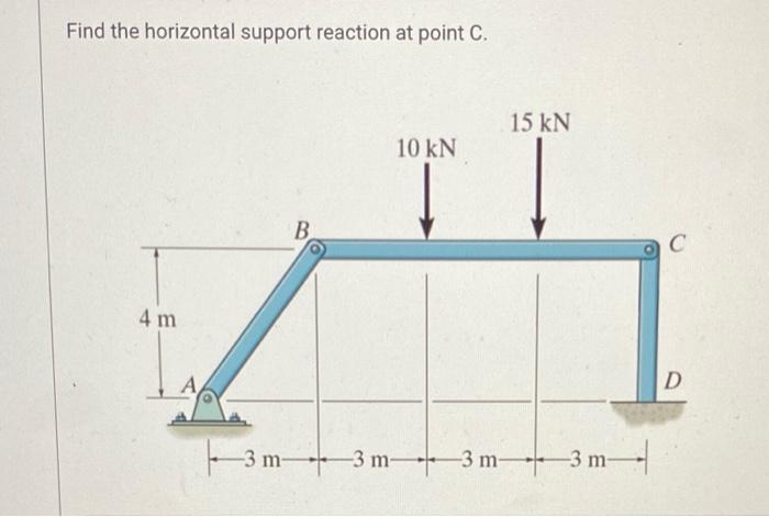 Solved Find the horizontal support reaction at point C. 15 | Chegg.com