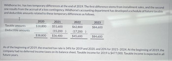 Solved Wildhorse Inc. has two temporary differences at the | Chegg.com