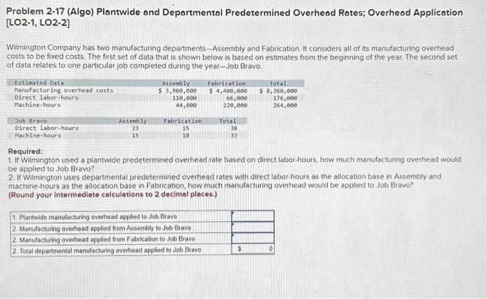 Solved Problem 2-17 (Algo) Plantwide and Departmental | Chegg.com