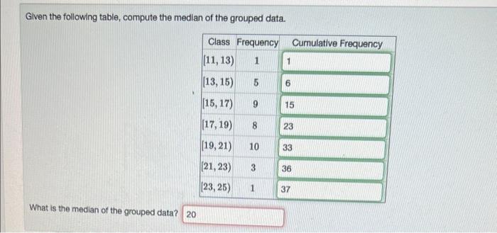 Solved Glven the following table, compute the median of the | Chegg.com