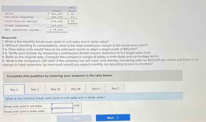 Solved Sales Variable expenses Contribution margin Fixed | Chegg.com