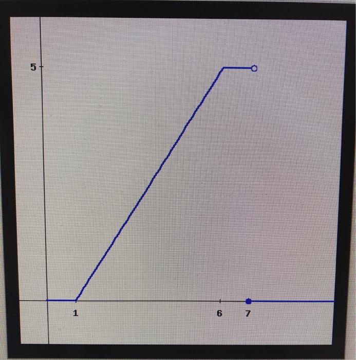 Solved (1 point) The graph of f() is given above Express | Chegg.com