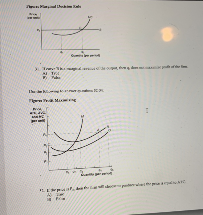 Solved Figure: Marginal Decision Rule Price (per unit) P | Chegg.com