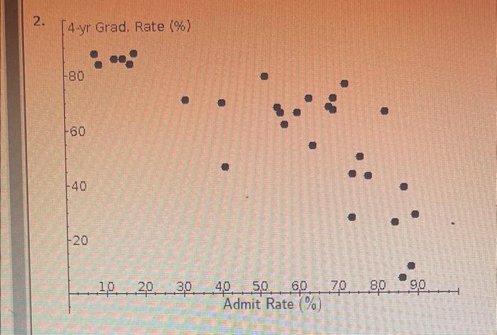 A random sample of 30 colleges from Kiplinger's list | Chegg.com