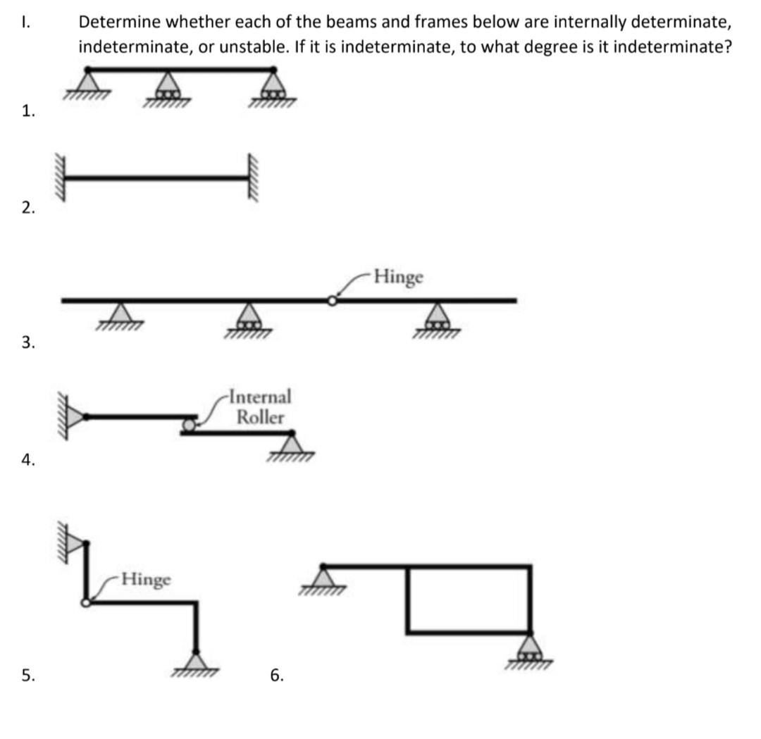 Solved 1. Determine whether each of the beams and frames | Chegg.com