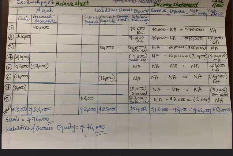 Solved LO 2-7, 2-8 Exercise 2-25A Classifying events on the | Chegg.com