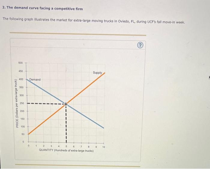 Solved 2. The demand curve facing a competitive firm The | Chegg.com