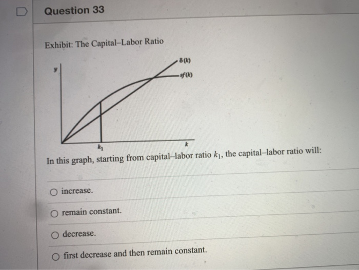 Solved Question 33 Exhibit: The Capital-Labor Ratio 8(k) | Chegg.com