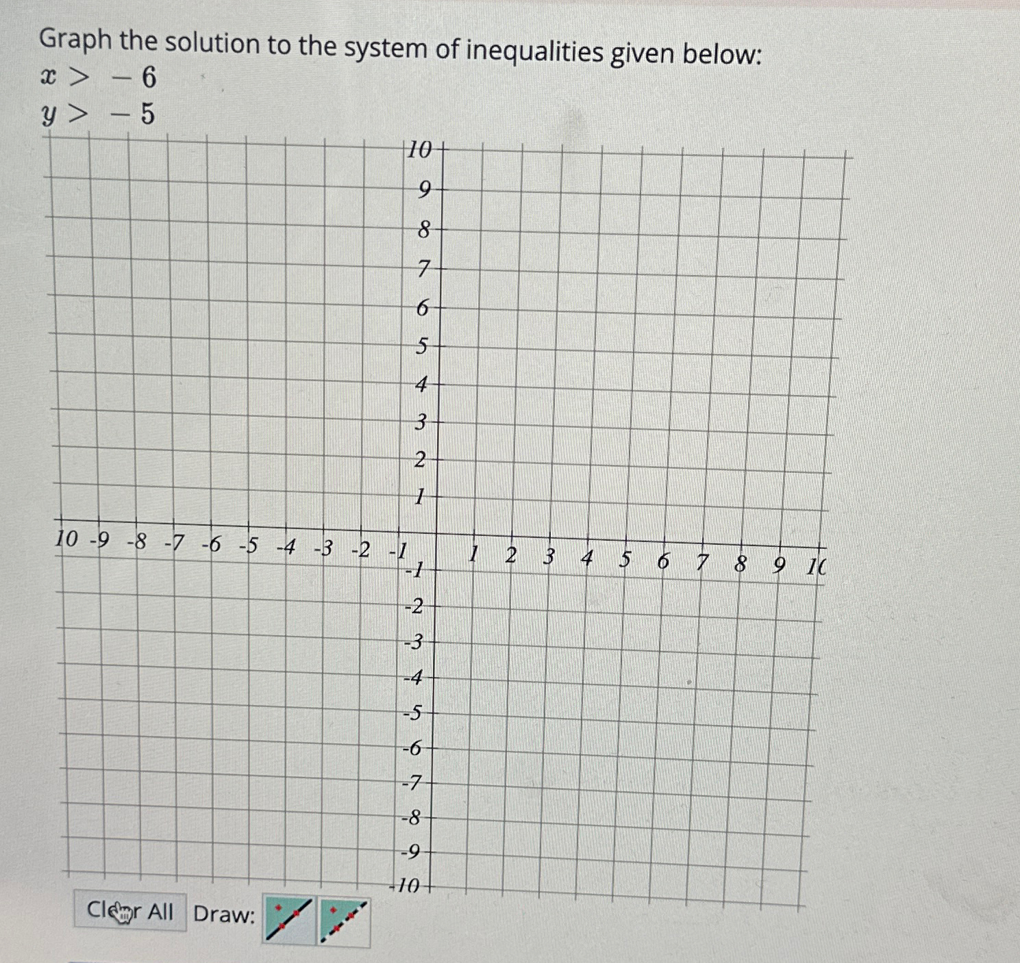 Solved Graph the solution to the system of inequalities | Chegg.com