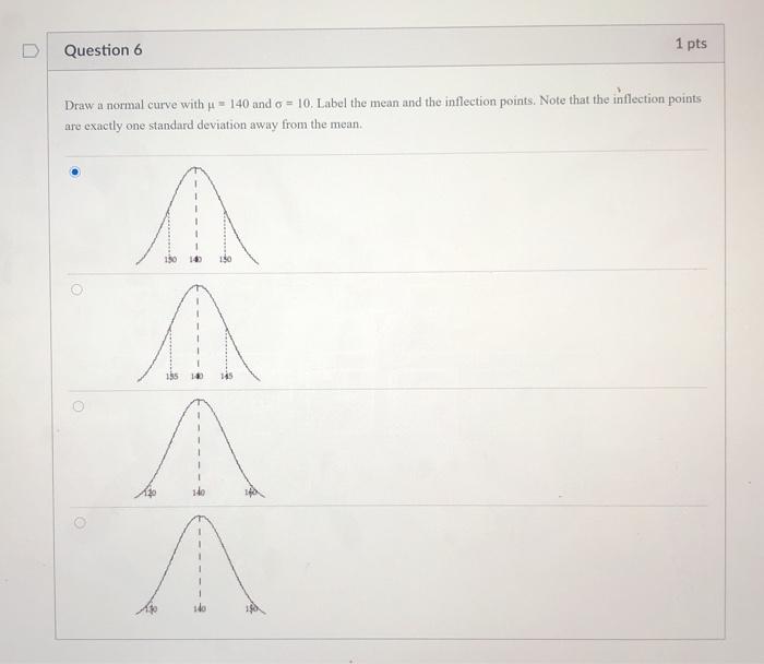 Solved Question 6 1 pts Draw a normal curve with = 140 and | Chegg.com