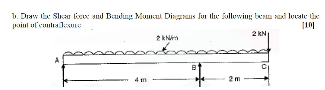 Solved b. ﻿Draw the Shear force and Bending Moment Diagrams | Chegg.com
