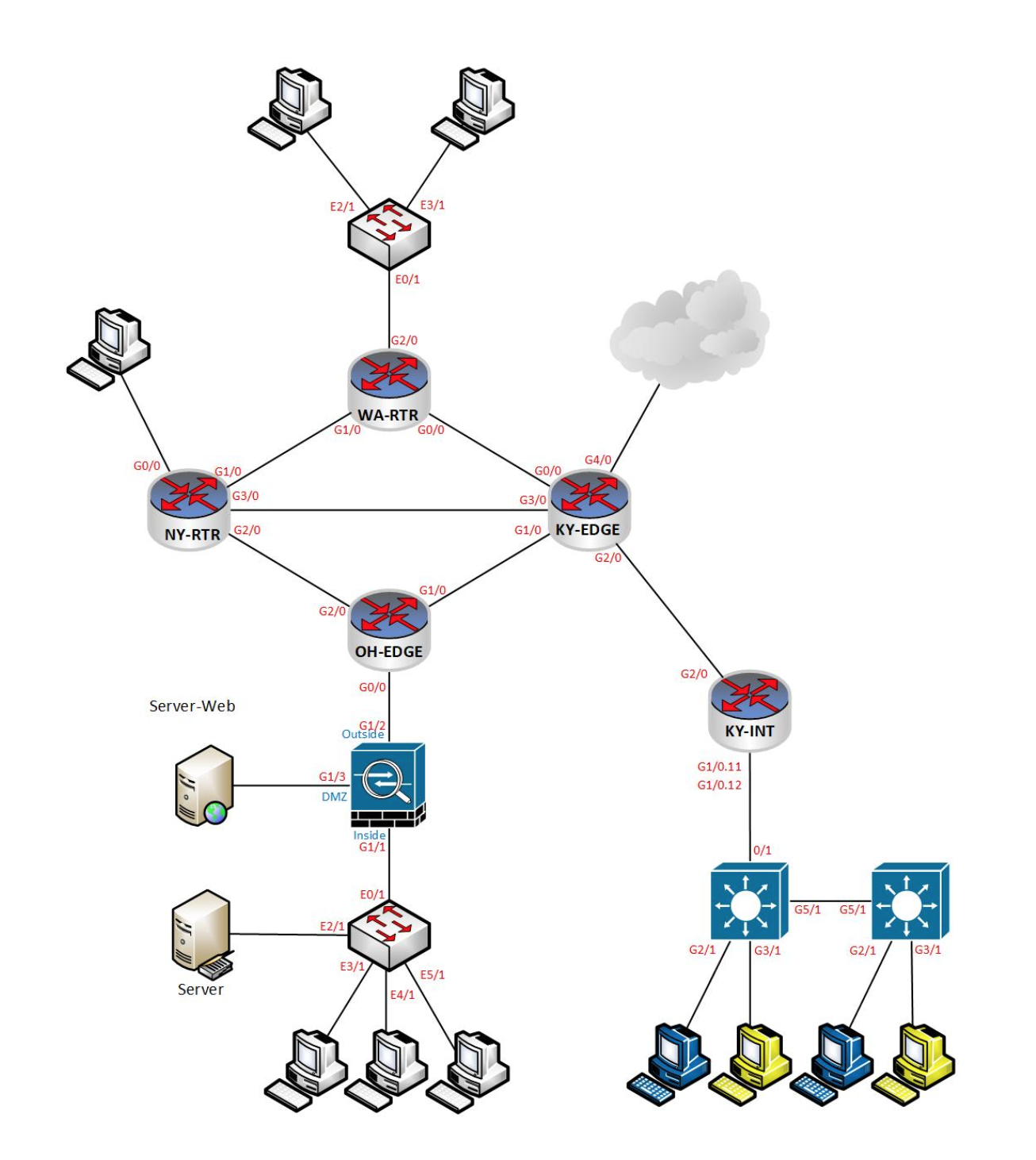 Solved Step 1Circle each network on the diagram, or simply, | Chegg.com