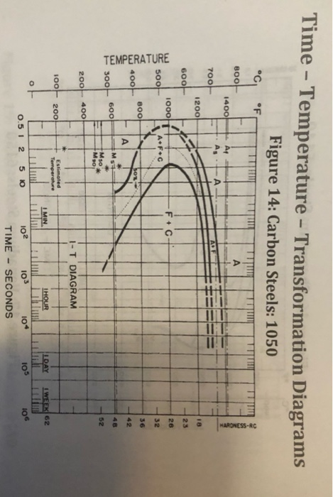 Solved Instructions: For the following problems utilize the | Chegg.com