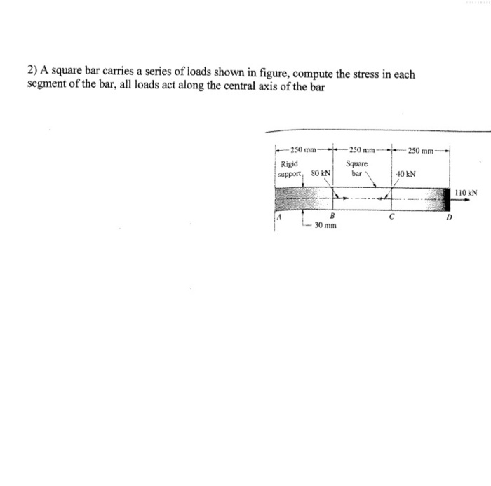 Solved 2) A square bar carries a series of loads shown in | Chegg.com