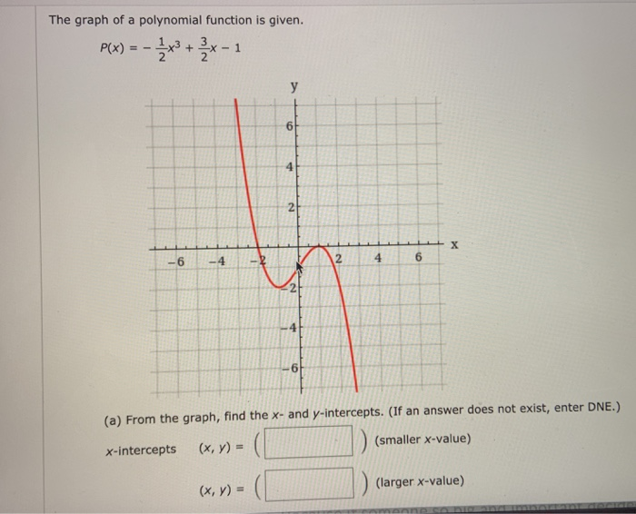 Solved The graph of a polynomial function is given. x3 + 1 у | Chegg.com